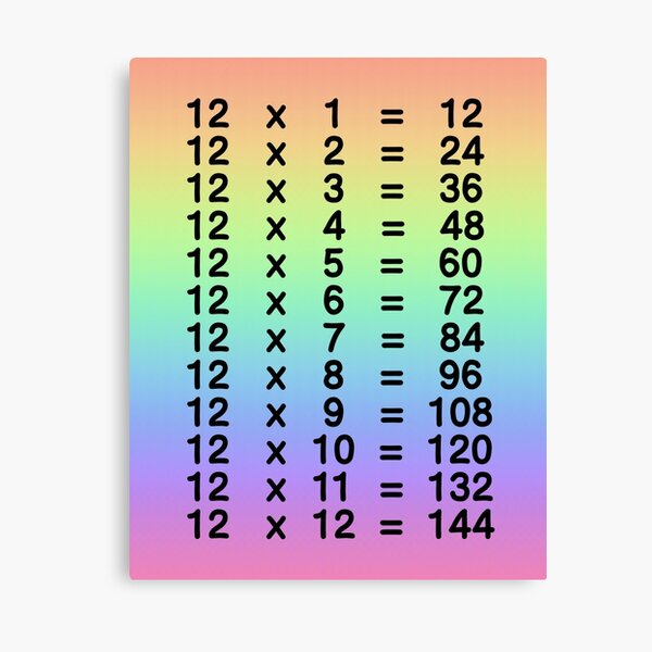 Tabla De Multiplicar Imprimible 12x12