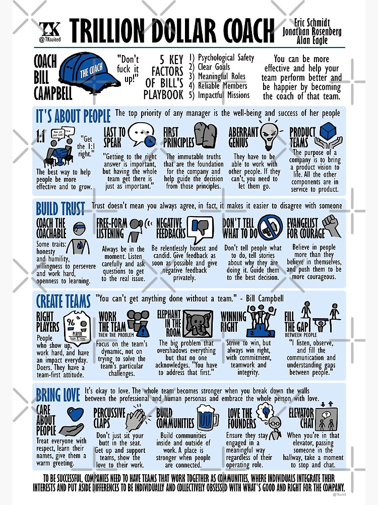 "Visual Book Trillion Dollar Coach (Schmidt Rosenberg Eagle)" Poster ...