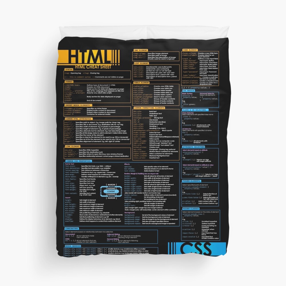 "HTML and CSS Cheat Sheet Web Designer Wall Art" Poster for Sale by ...