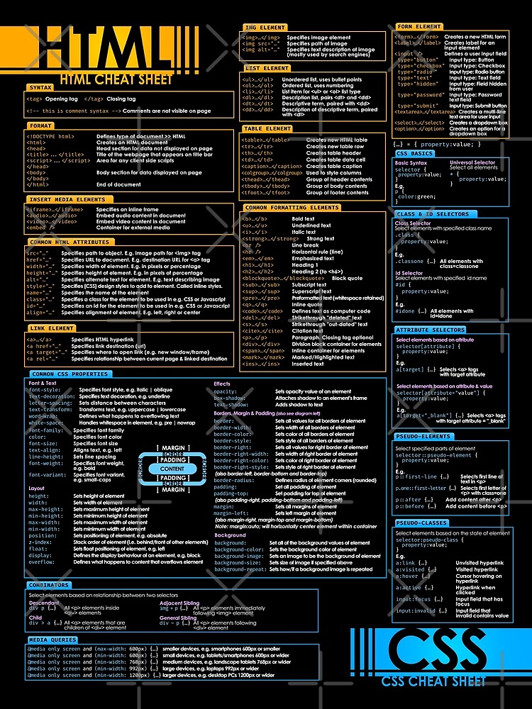 "HTML and CSS Cheat Sheet Web Designer Wall Art" Poster for Sale by PinkPlatypus | Redbubble