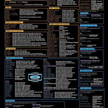 "HTML and CSS Cheat Sheet Web Designer Wall Art" Poster for Sale by ...