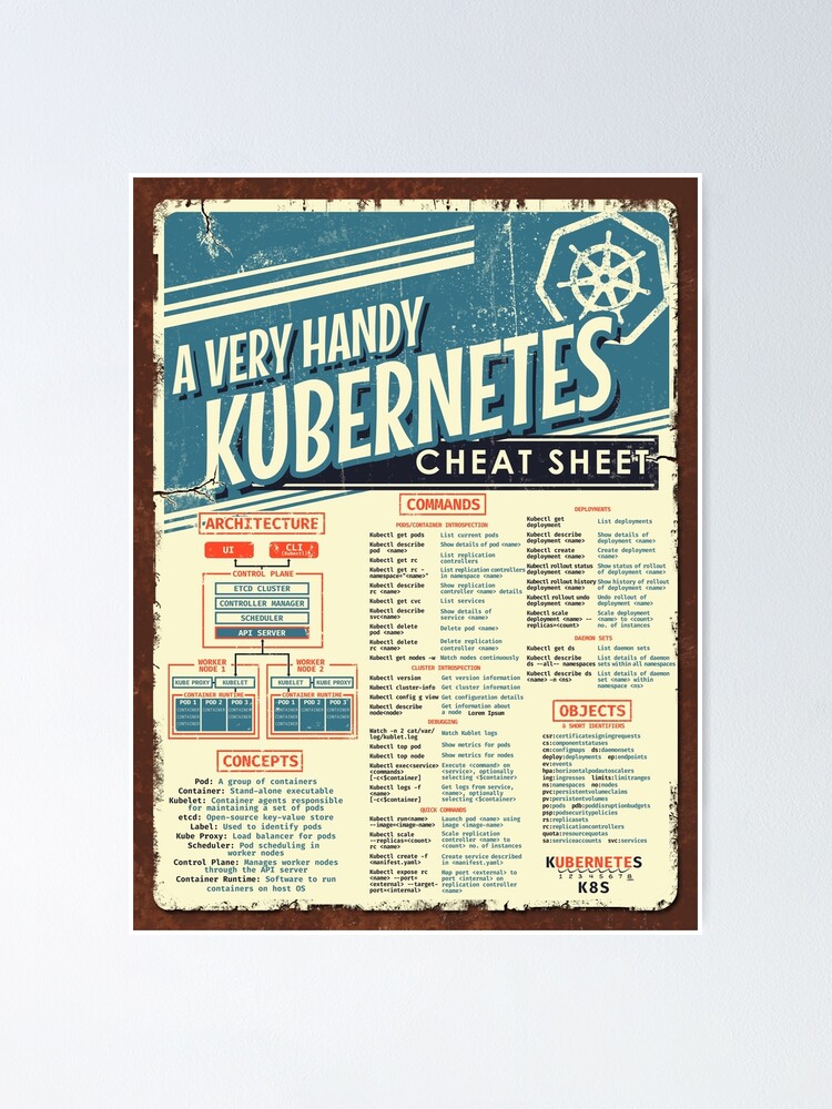 "Kubernetes Developer Cheat Sheet Poster" Poster for Sale by ...