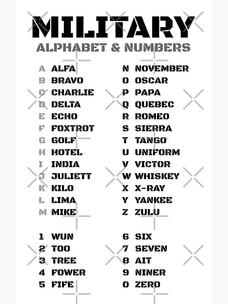 "Military Alphabet and Numbers White-Black" Poster for Sale by AnnSign ...