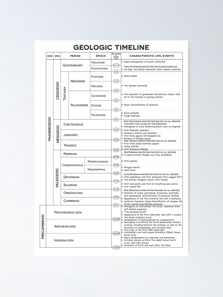 "Geologic TimeLine Important Events" Poster for Sale by TimeLineArtist ...