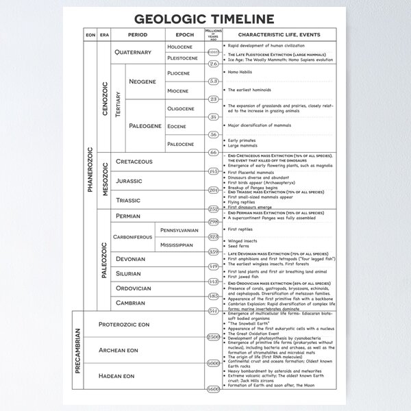 "Geologic TimeLine Important Events" Poster for Sale by TimeLineArtist ...