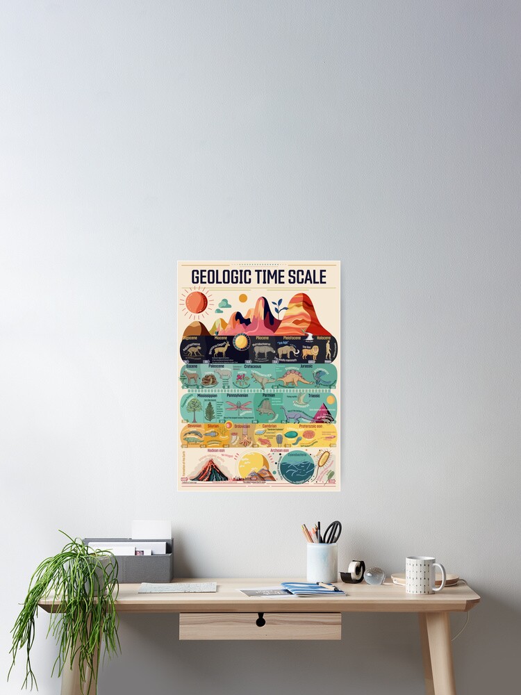 "Geologic Time Scale Evolution of Life" Poster for Sale by ...