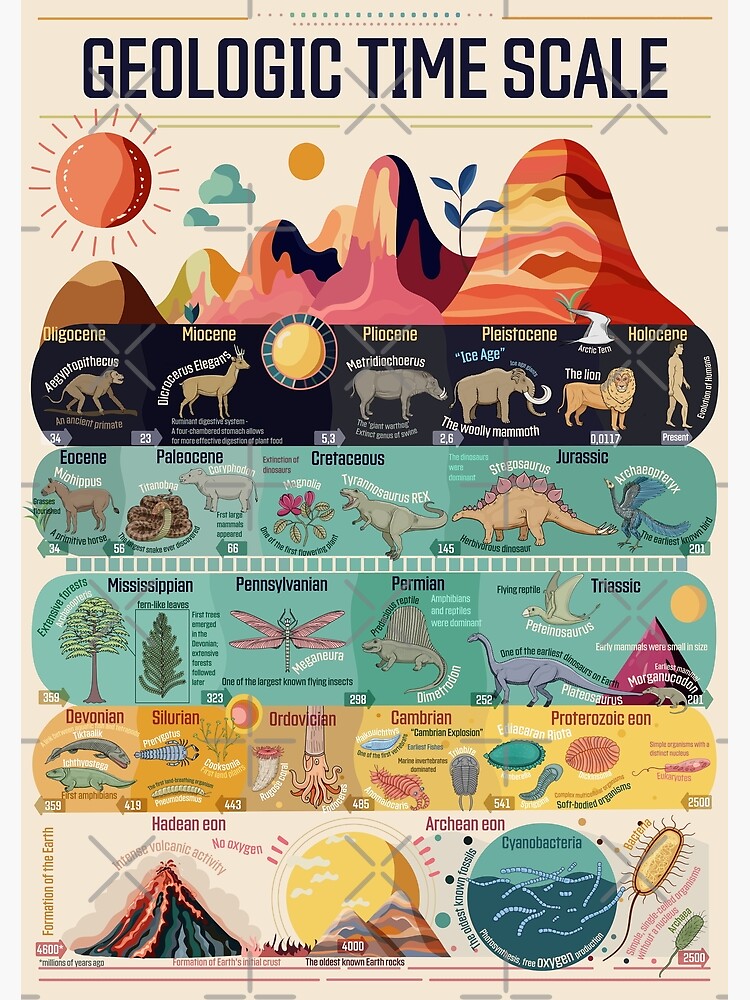"Geologic Time Scale Evolution of Life" Poster for Sale by ...