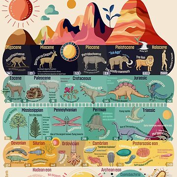 "Geologic Time Scale Evolution of Life" Poster for Sale by ...
