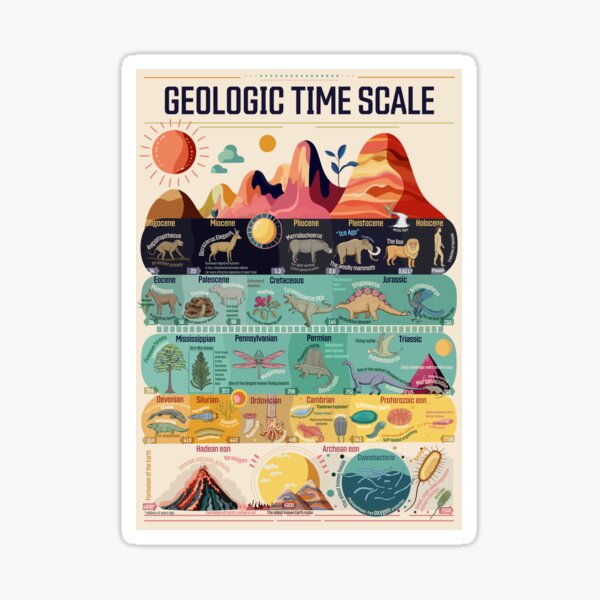 "Geologic Time Scale Evolution of Life" Sticker for Sale by ...