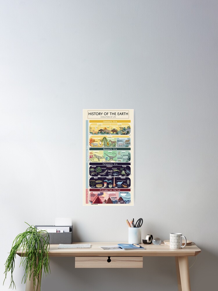 "History of The Earth Geologic Timeline" Poster for Sale by ...