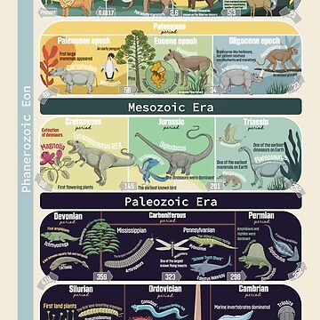 "History of The Earth Geologic Timeline" Poster for Sale by ...