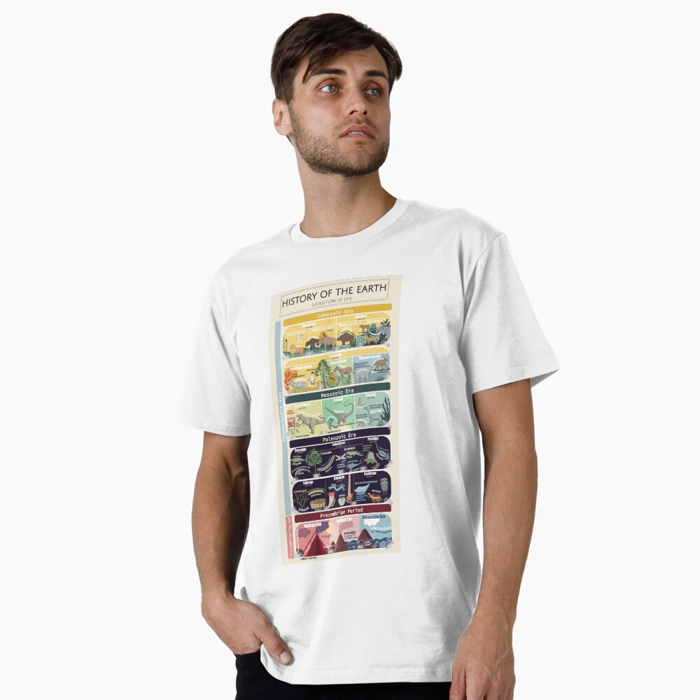 "History of The Earth Geologic Timeline" Poster for Sale by ...
