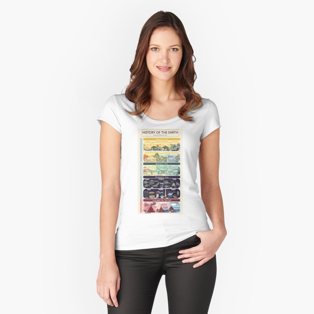 "History of The Earth Geologic Timeline" Poster for Sale by ...