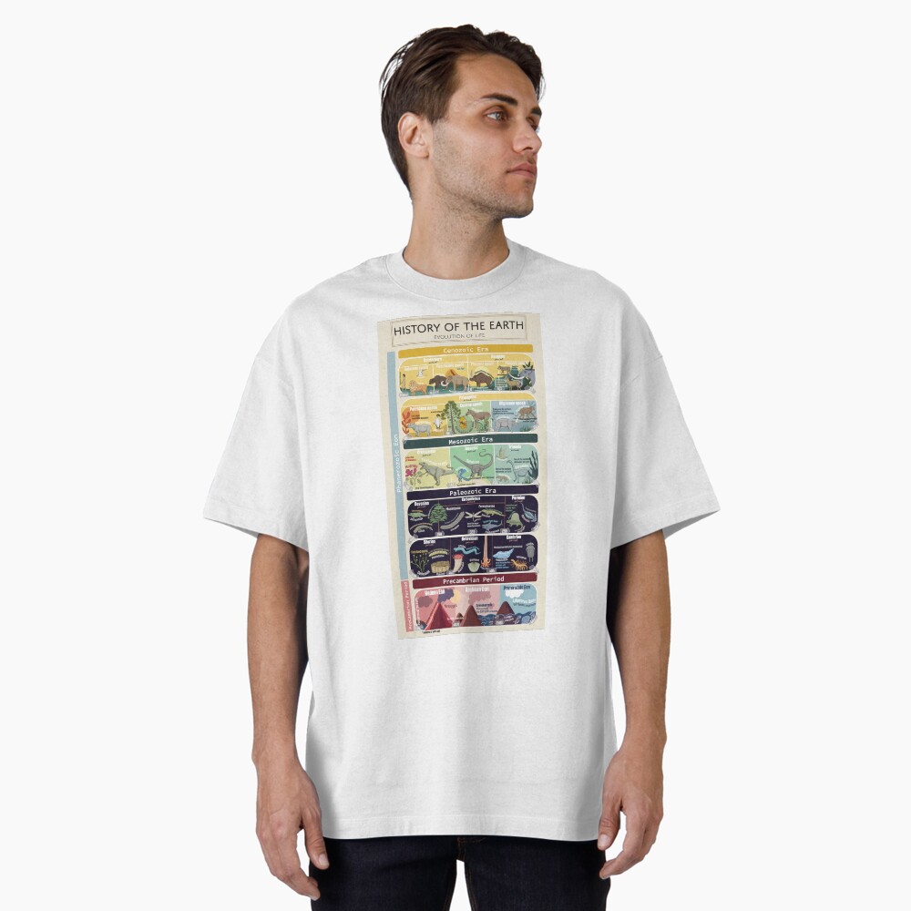 "History of The Earth Geologic Timeline" Poster for Sale by ...