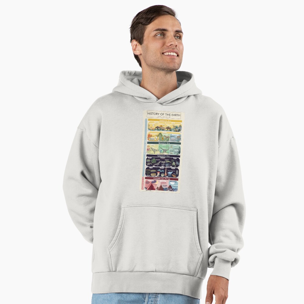 "History of The Earth Geologic Timeline" Poster for Sale by ...