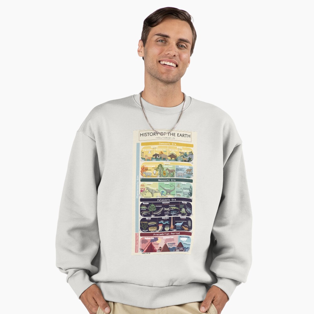 "History of The Earth Geologic Timeline" Poster for Sale by ...