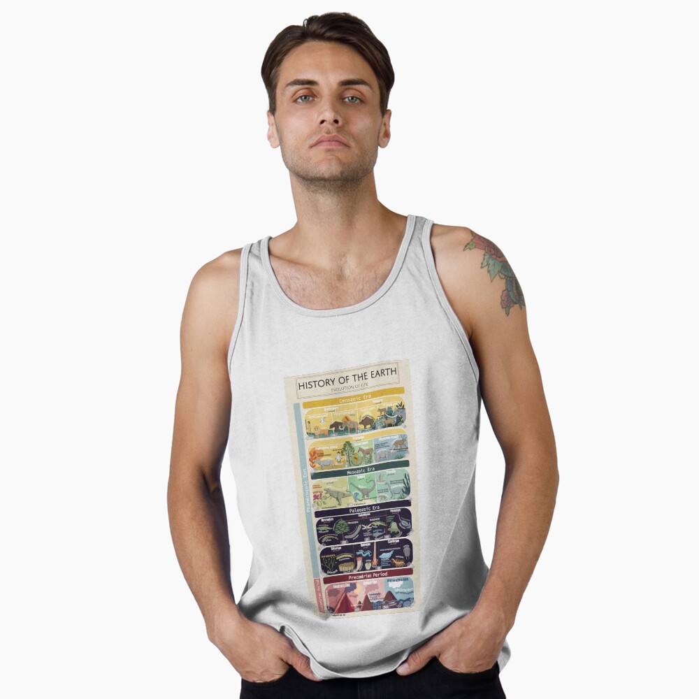 "History of The Earth Geologic Timeline" Poster for Sale by ...