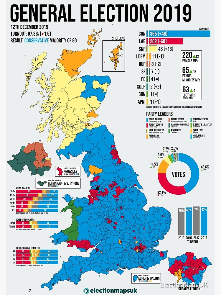 "2019 United Kingdom General Election" Poster for Sale by ...