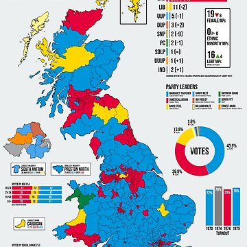 "1979 United Kingdom General Election" Poster for Sale by ...