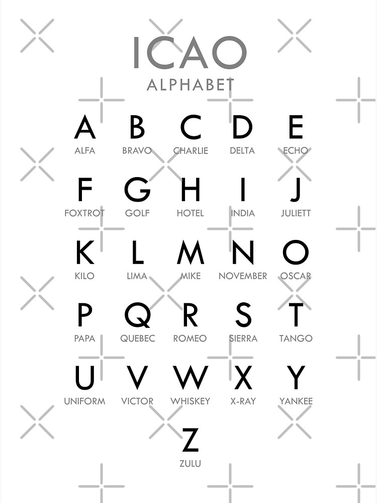 "ICAO Phonetic Alphabet Chart" Poster for Sale by AnnSign | Redbubble