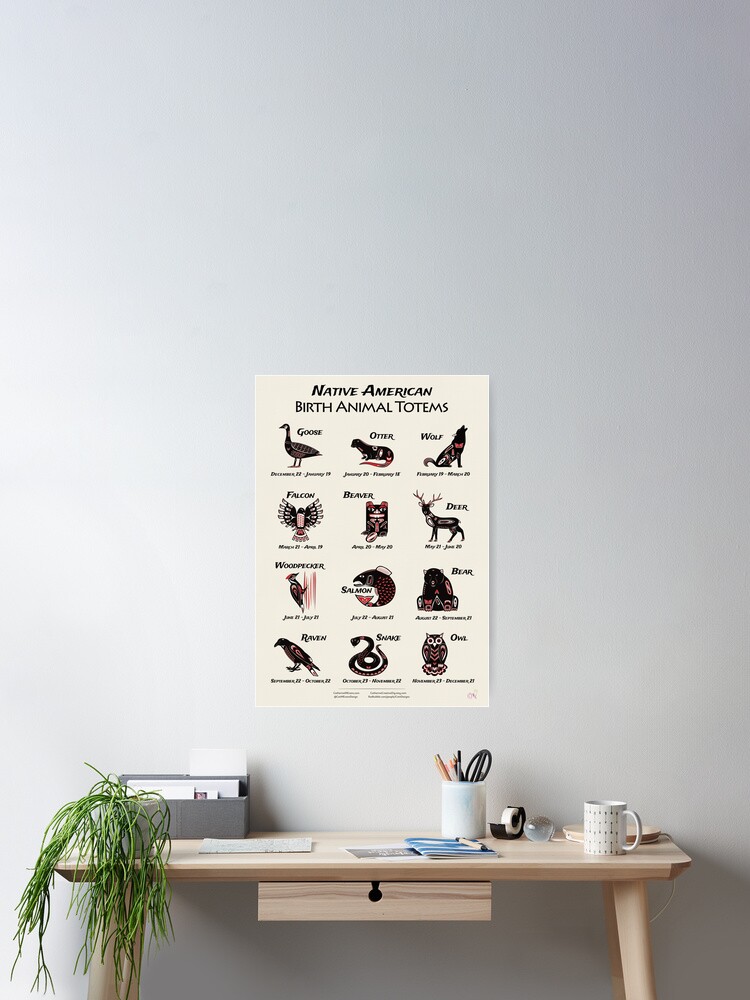 "Native American Zodiac Birth Totem Animals" Poster for Sale by ...