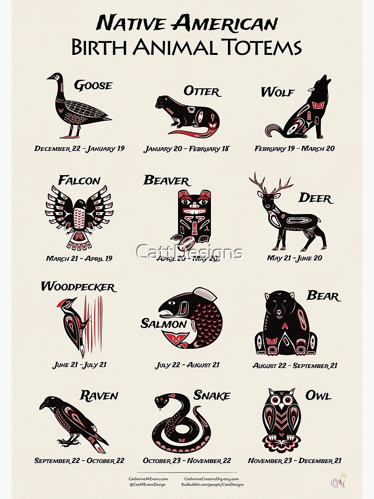 "Native American Zodiac Birth Totem Animals" Poster for Sale by ...