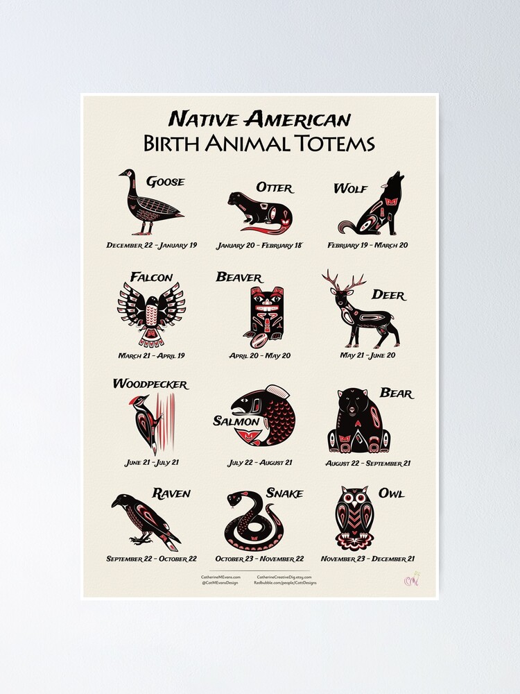 "Native American Zodiac Birth Totem Animals" Poster for Sale by ...