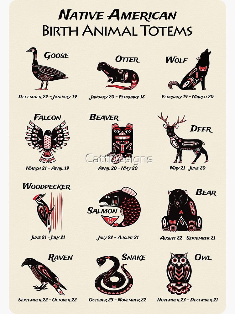 Native American Animal Totems