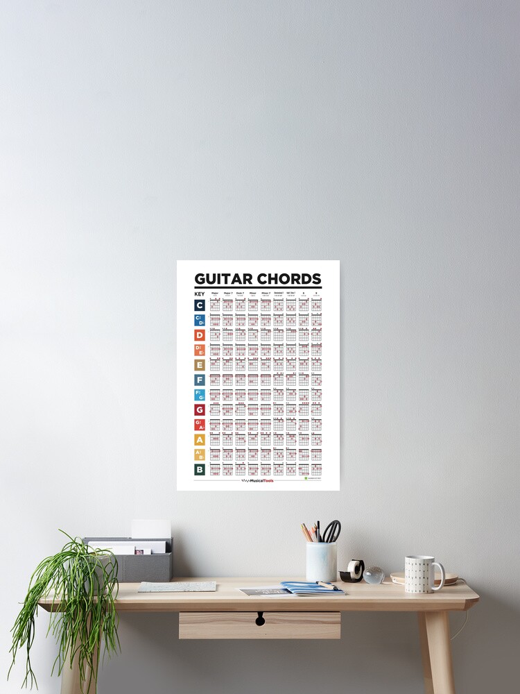 "guitar chords chart poster" Poster by musicaltools | Redbubble