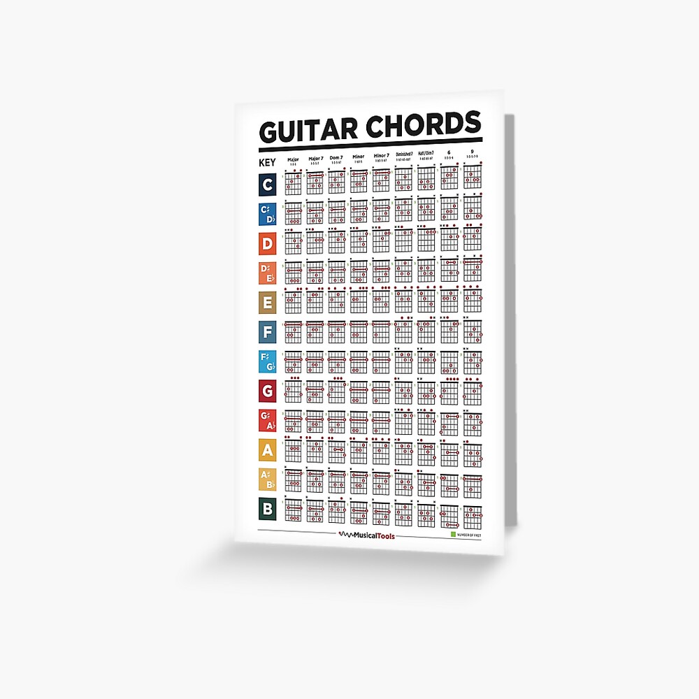 "guitar chords chart poster" Poster by musicaltools | Redbubble