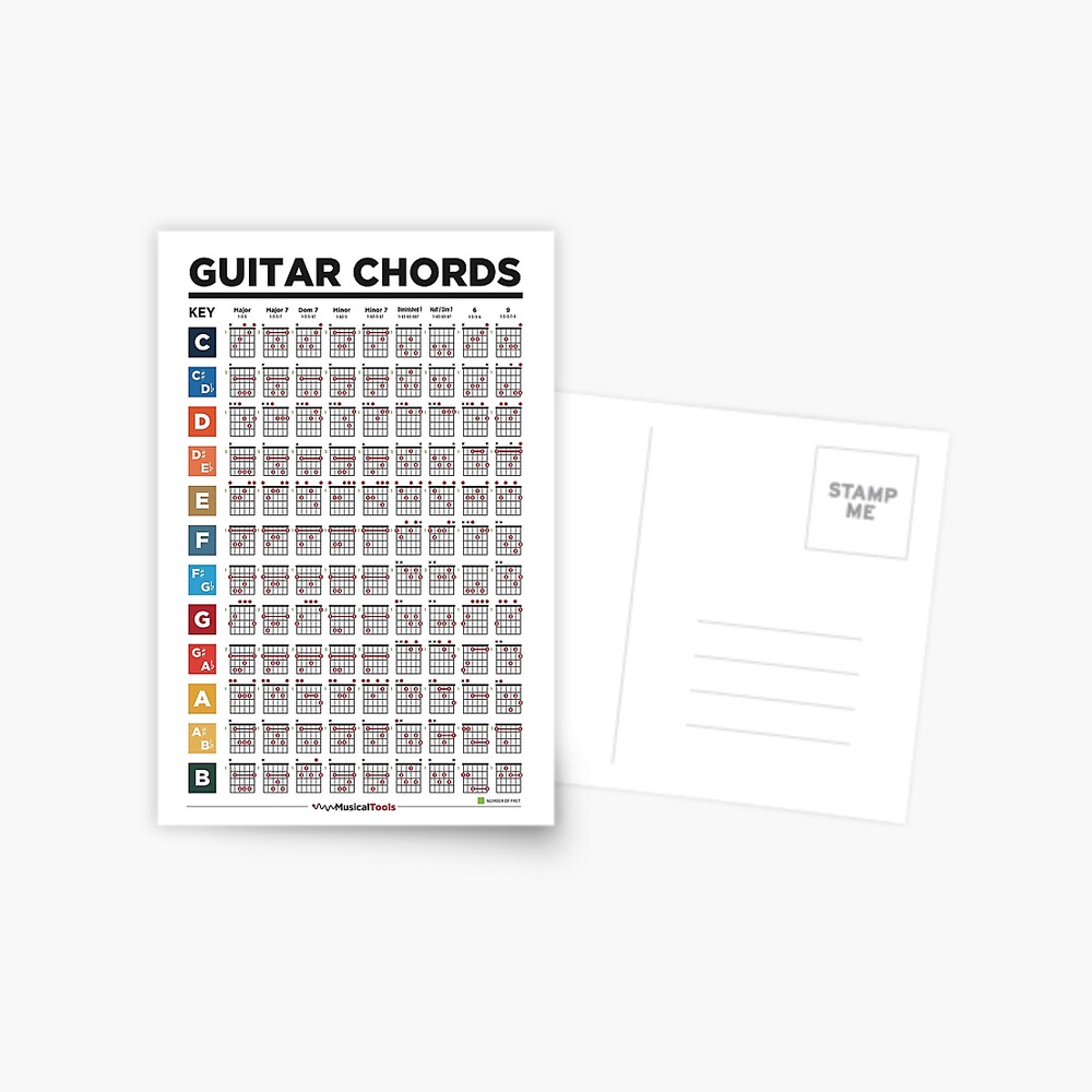 "guitar chords chart poster" Poster by musicaltools | Redbubble