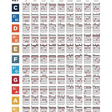 "guitar chords chart poster" Poster by musicaltools | Redbubble