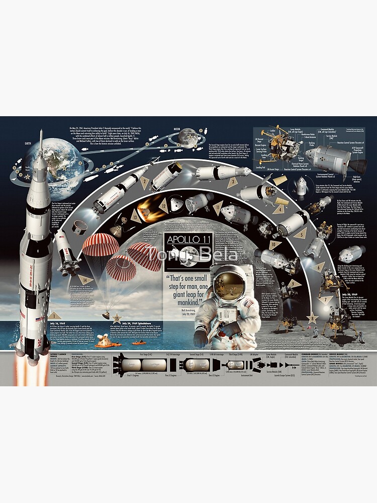 "Apollo 11 infographic poster art" Poster for Sale by Tony Bela | Redbubble