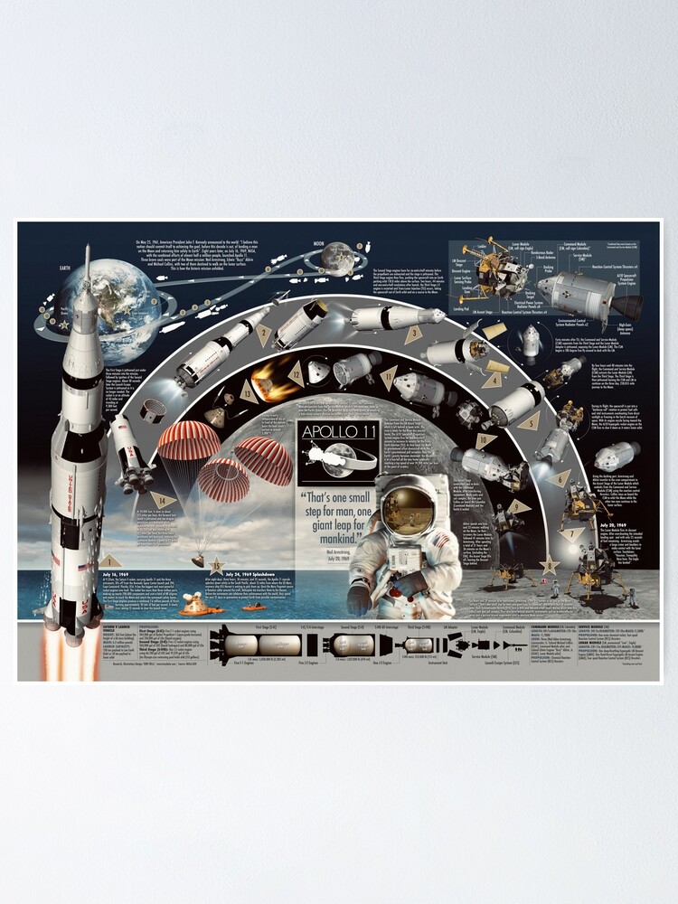 "Apollo 11 infographic poster art" Poster for Sale by Tony Bela | Redbubble