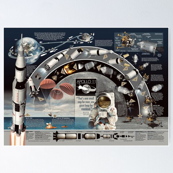 "Apollo 11 infographic poster art" Poster for Sale by Tony Bela | Redbubble
