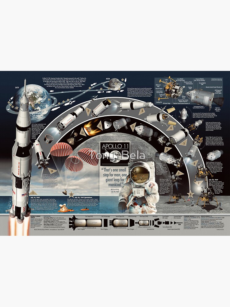 "Apollo 11 infographic poster art" Sticker for Sale by Tony Bela | Redbubble