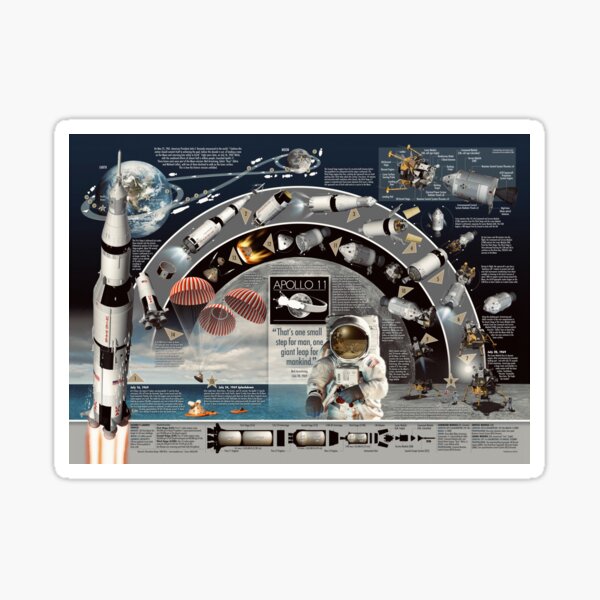 "Apollo 11 infographic poster art" Sticker for Sale by Tony Bela | Redbubble