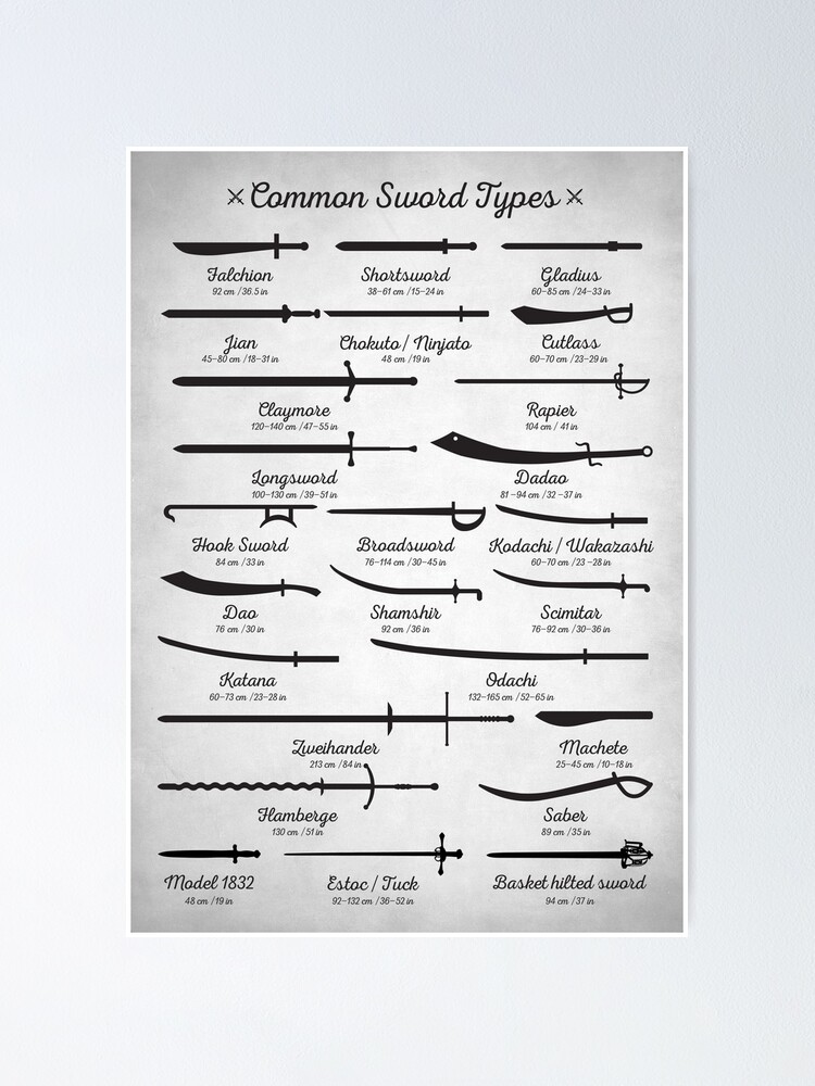 "Common Sword Types" Poster for Sale by innasoyturk | Redbubble