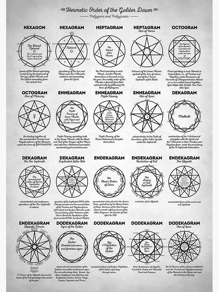 "Pentagrams" Canvas Print for Sale by innasoyturk | Redbubble