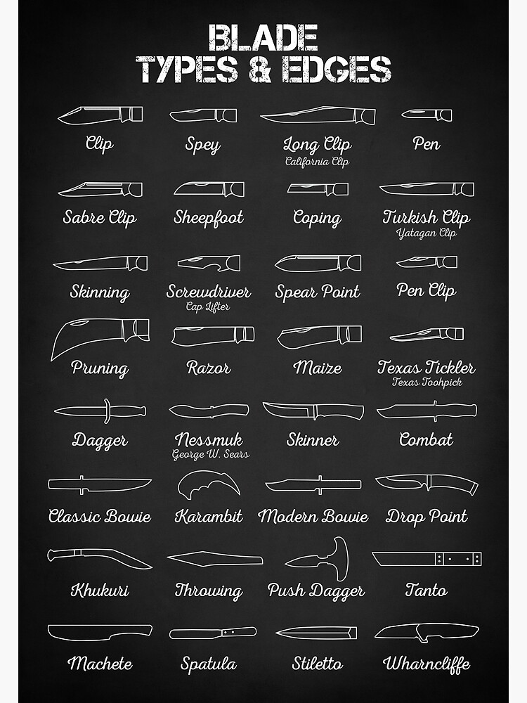 "Blade Types" Art Print by innasoyturk | Redbubble