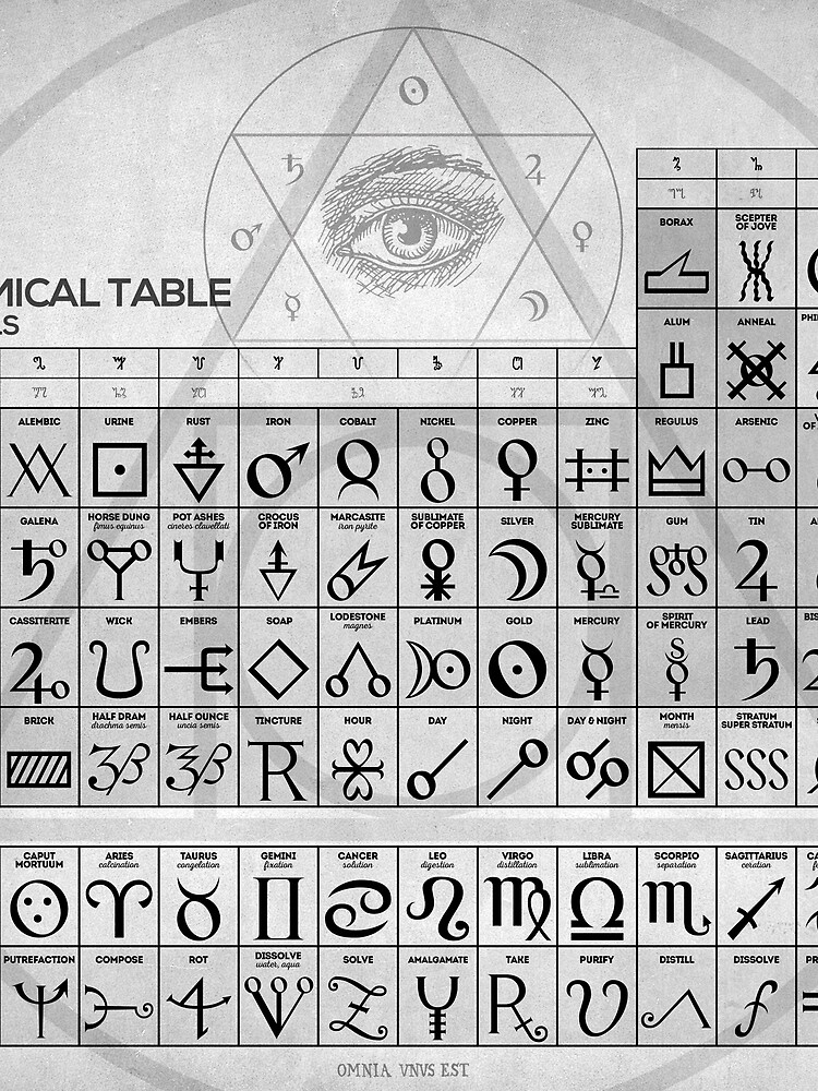Alchemical Element Symbols