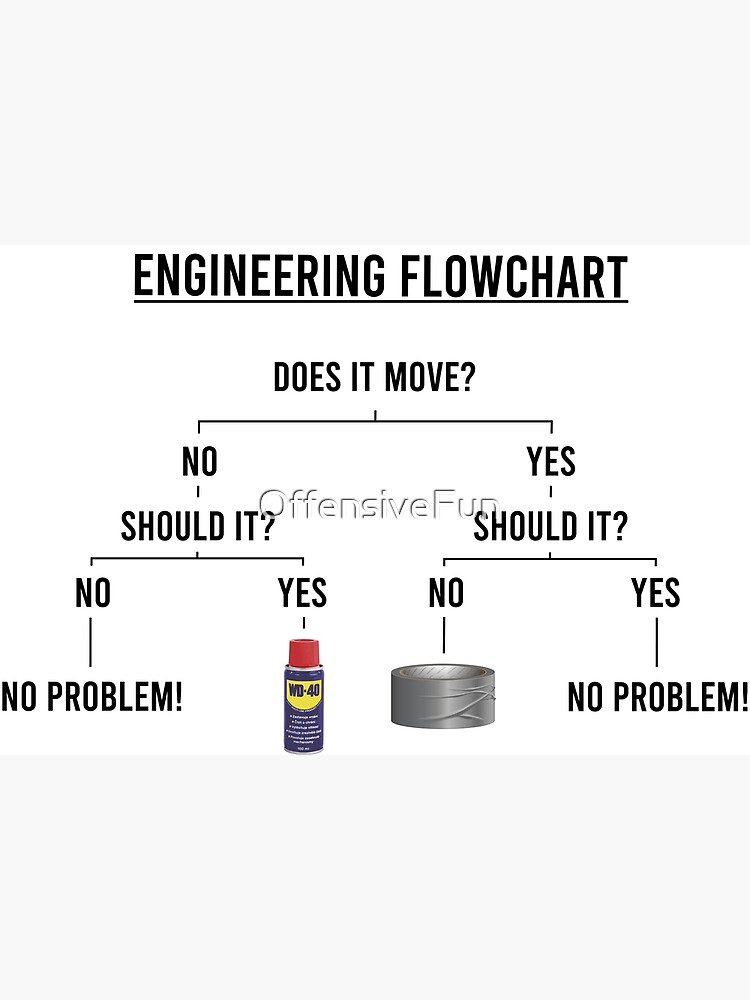 "Engineering Flowchart" Photographic Print for Sale by OffensiveFun ...