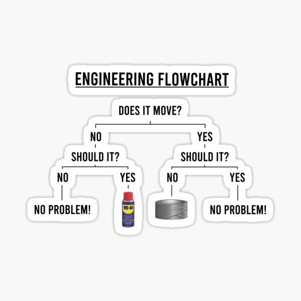 "Engineering Flowchart" Sticker for Sale by OffensiveFun | Redbubble
