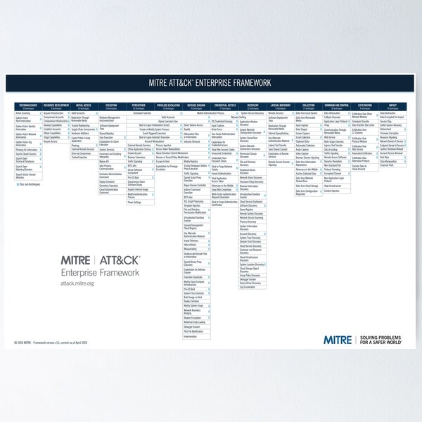 MITRE ATT&CK Shop | Redbubble