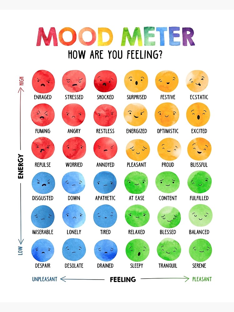 "Mood meter" Poster for Sale by lightsaltdesign | Redbubble