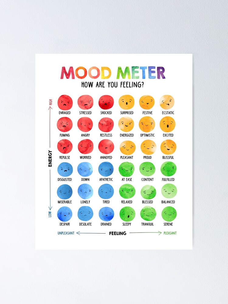 "Mood meter" Poster for Sale by lightsaltdesign | Redbubble