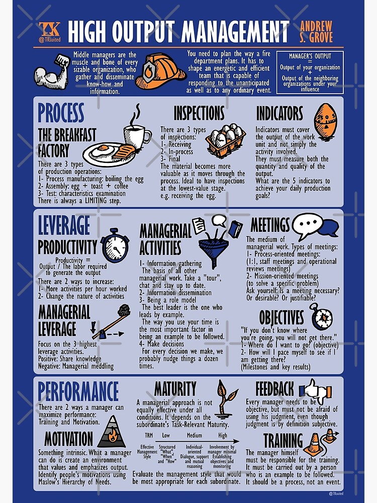 "Visual Summary High Output Management (Andrew Grove)" Poster for Sale ...