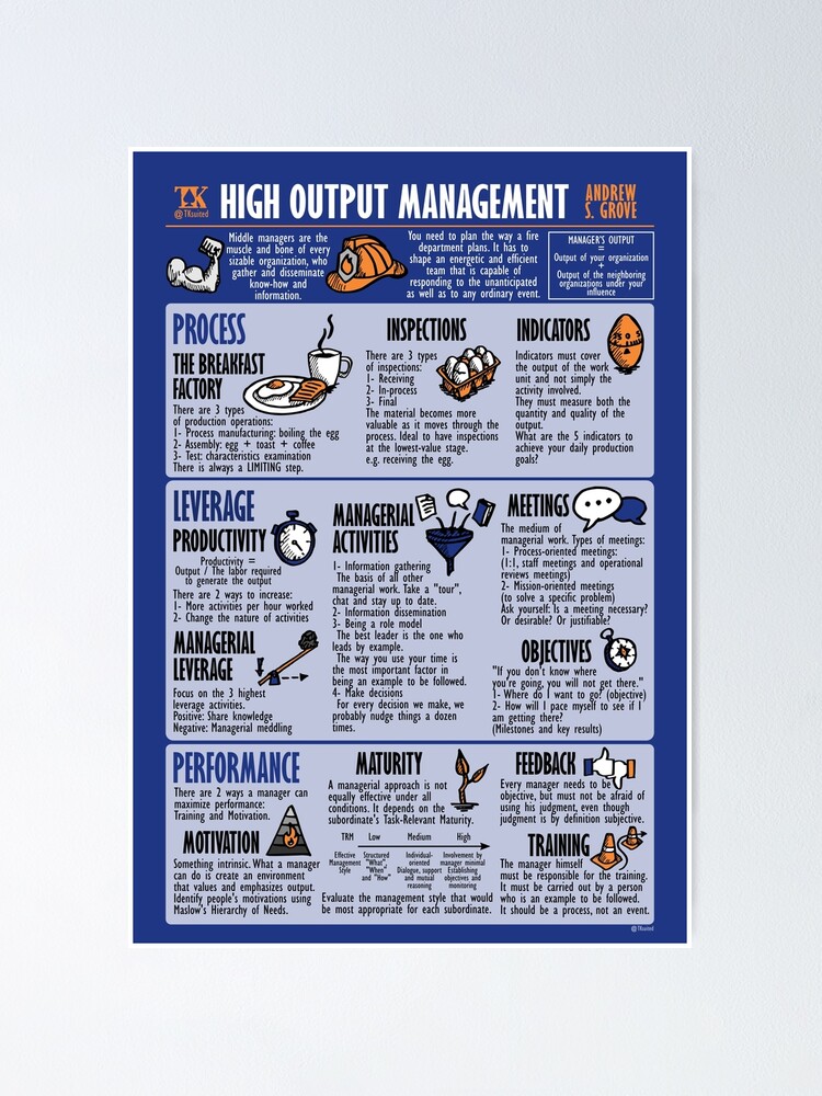 "Visual Summary High Output Management (Andrew Grove)" Poster for Sale ...