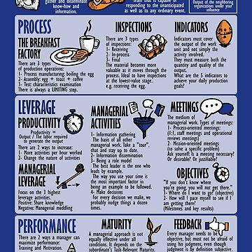 "Visual Summary High Output Management (Andrew Grove)" Poster for Sale ...