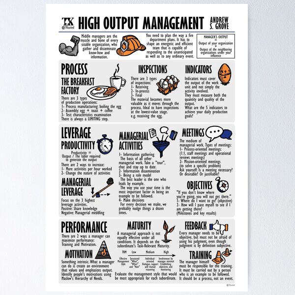 "Visual Book High Output Management (Andrew Grove)" Poster for Sale by ...